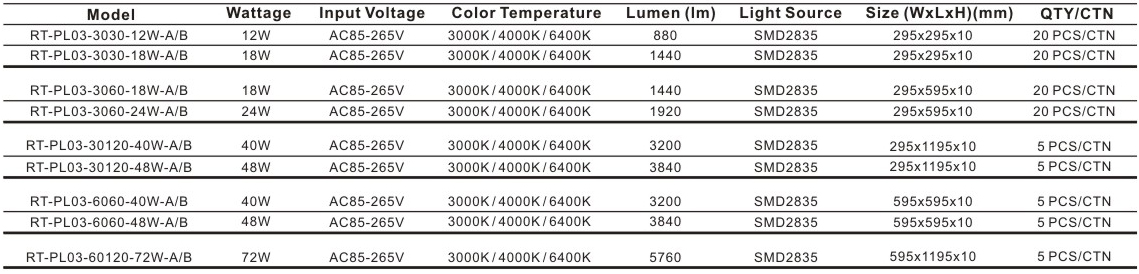 LED Panel (Recessed or Suspended Type) – Root LED